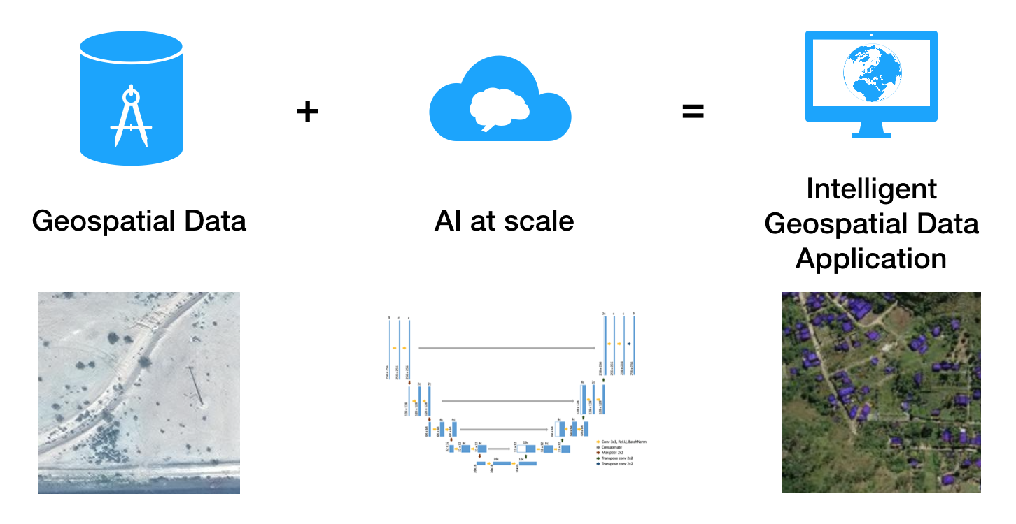 How to extract building footprints from satellite images using deep ...