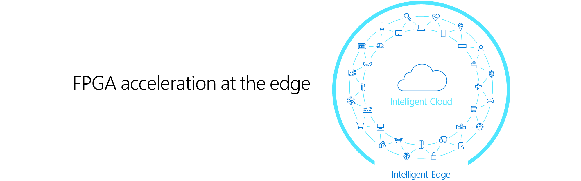 Accelerated AI with Azure Machine Learning service on Azure Data Box ...