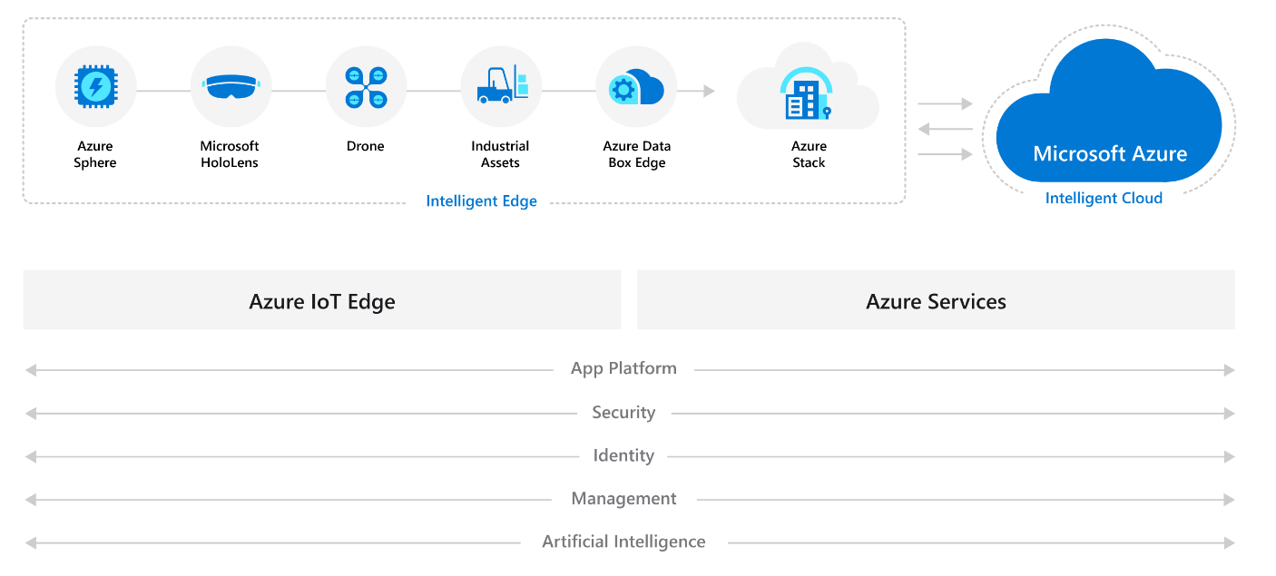 Azure.Source - Volume 80 | Mashford's Musings