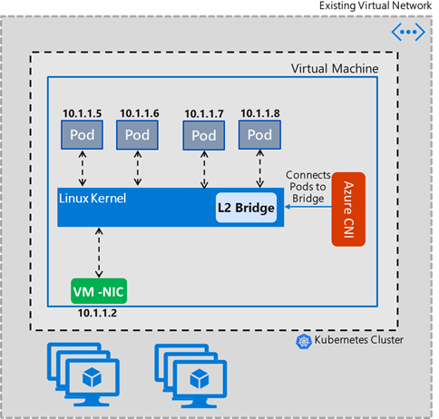 Integrating Azure CNI and Calico: A technical deep dive | Mashford's ...