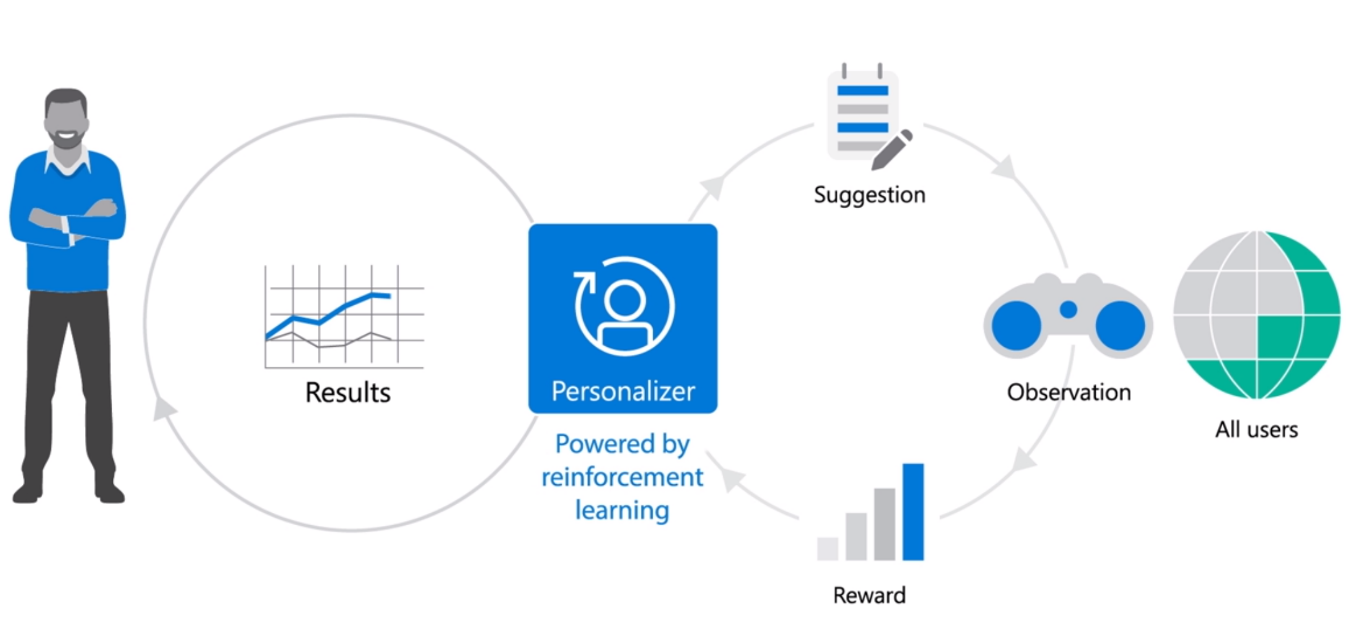 A deep dive into what’s new with Azure Cognitive Services | Mashford's ...