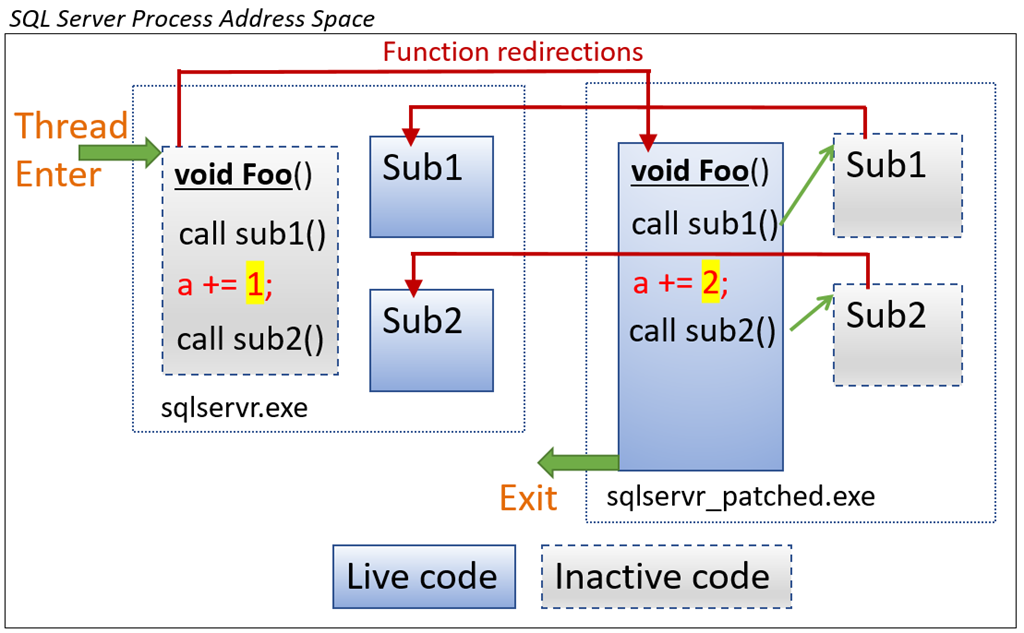 Hot patching SQL Server Engine in Azure SQL Database | Mashford's Musings