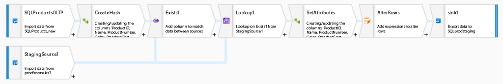 Azure Data Factory Mapping Data Flows are now generally available ...