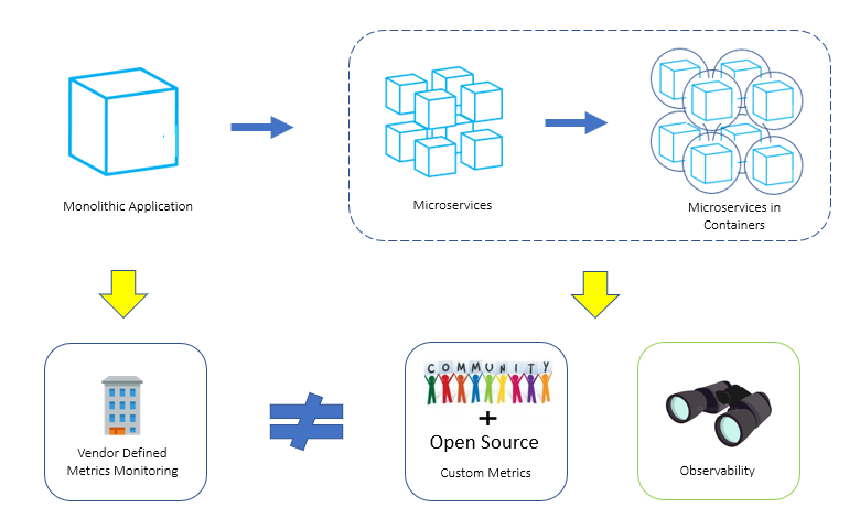 Improving observability of your Kubernetes deployments with Azure ...