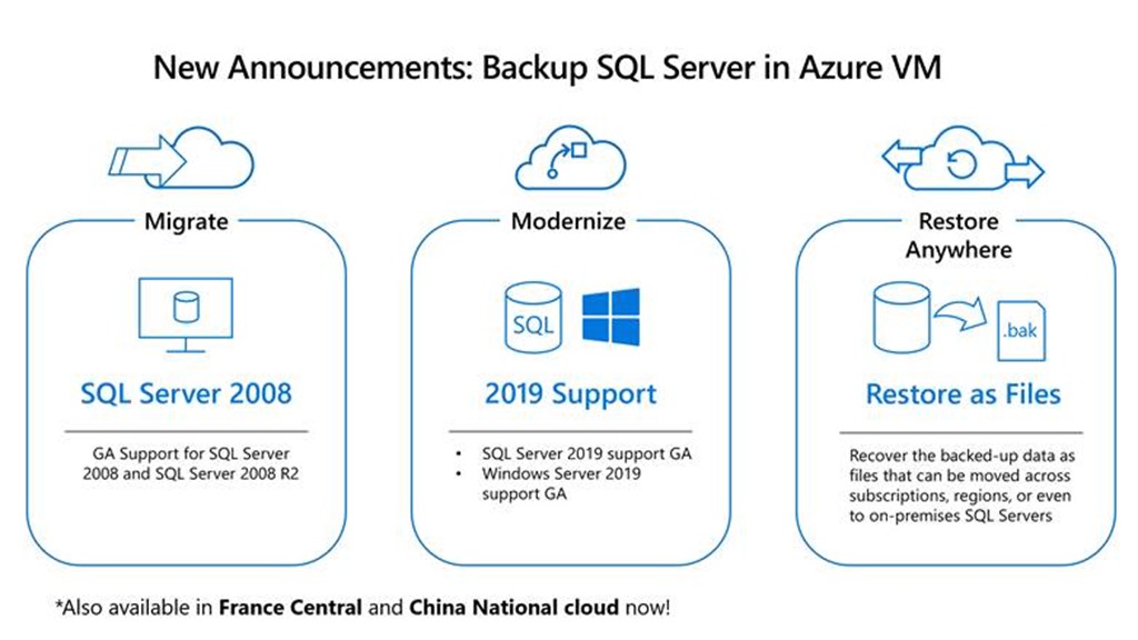 Azure Backup support for SQL Server 2019 and Restore as files ...