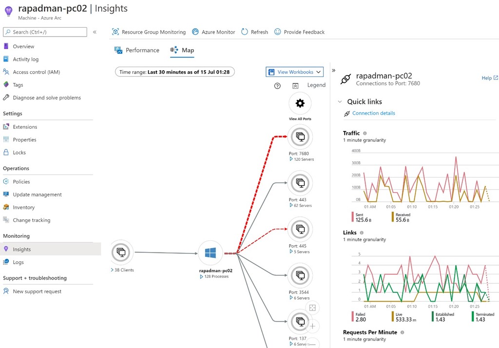 Monitoring Azure Arc Enabled Kubernetes And Servers Mashfords Musings