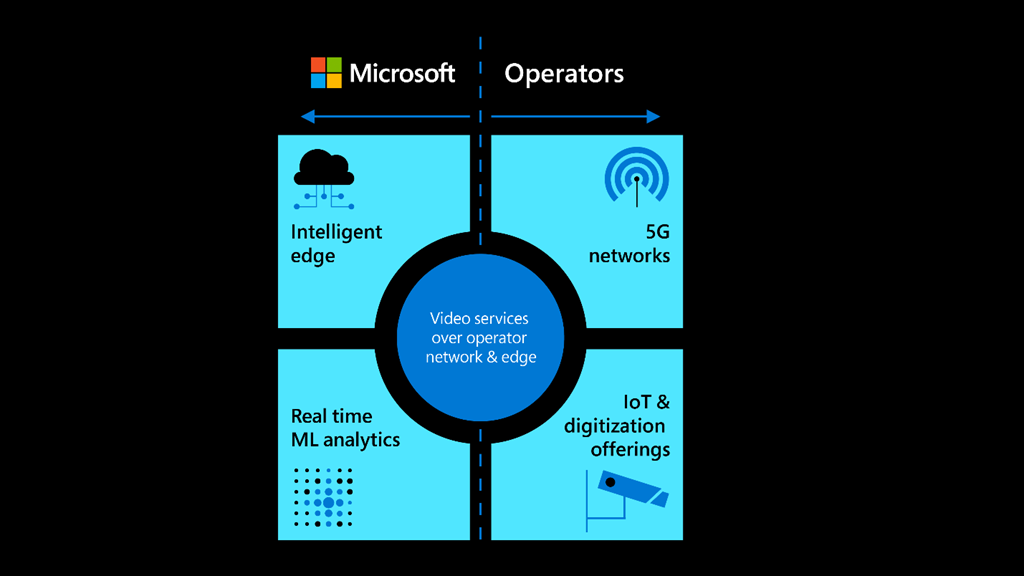 Video analytics at the edge, an ideal technology for 5G cloud ...