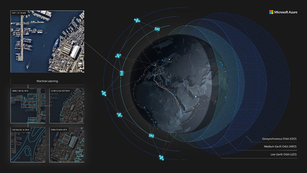 New satellite connectivity and geospatial capabilities with Azure Space ... New satellite connectivity and geospatial capabilities with Azure Space ...